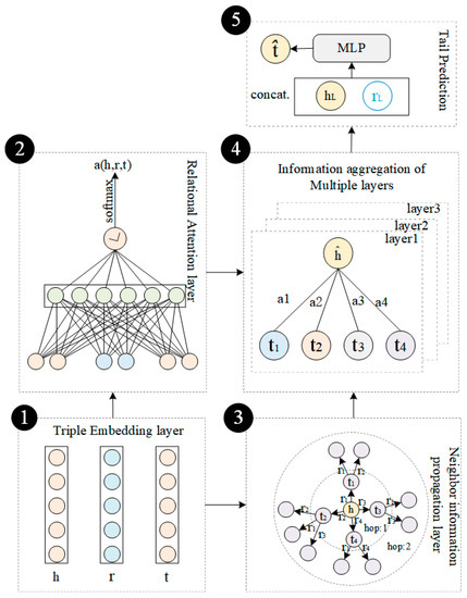 MDAR: A Knowledge-Graph-Enhanced Multi-Task Recommendation System Based ...
