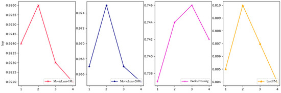 MDAR: A Knowledge-Graph-Enhanced Multi-Task Recommendation System Based on a DeepAFM and a ...
