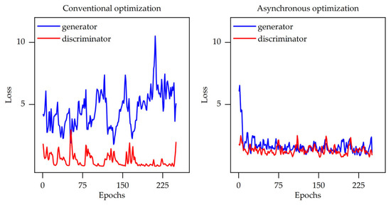 An Improved AoT-DCGAN and T-CNN Hybrid Deep Learning Model for ...