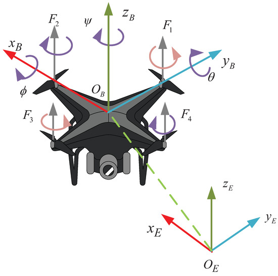 Adaptive Backstepping Control of Quadrotor UAVs with Output Constraints and Input Saturation