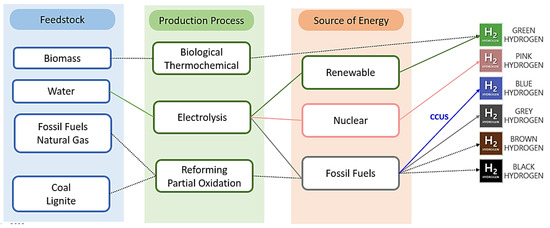 How Green Hydrogen and Ammonia Are Revolutionizing the Future of Energy Production: A ...