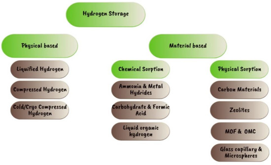 How Green Hydrogen and Ammonia Are Revolutionizing the Future of Energy ...