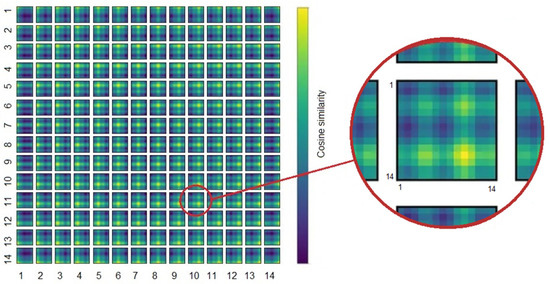 Vision Transformers for Anomaly Detection and Localisation in Leather ...