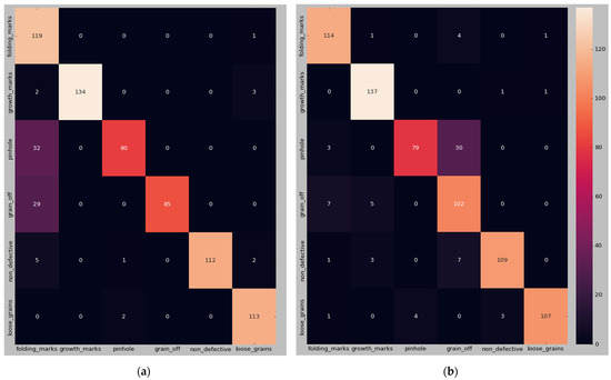 Vision Transformers for Anomaly Detection and Localisation in Leather ...