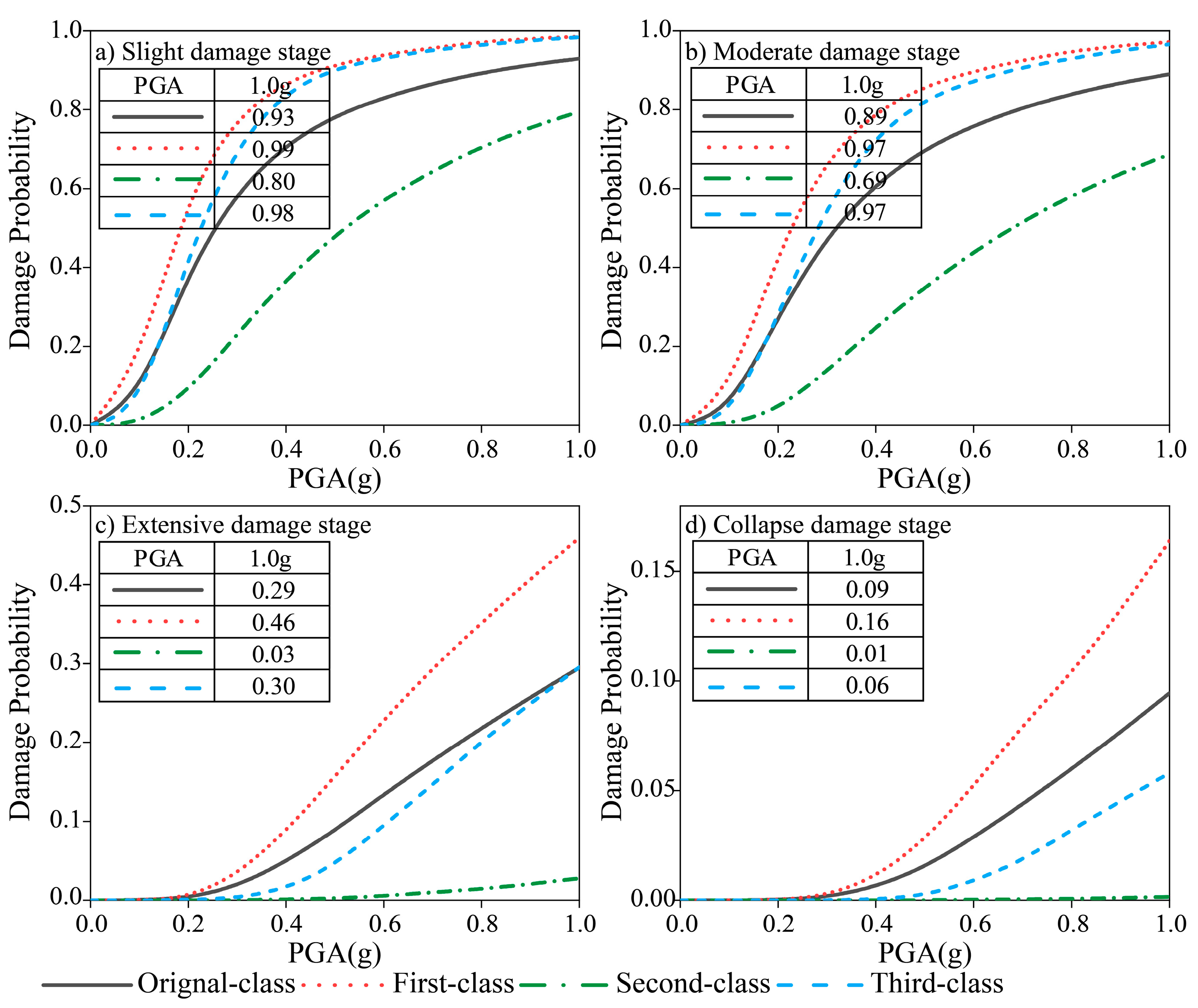 Applied Sciences | Free Full-Text | Seismic Fragility Analysis of a ...