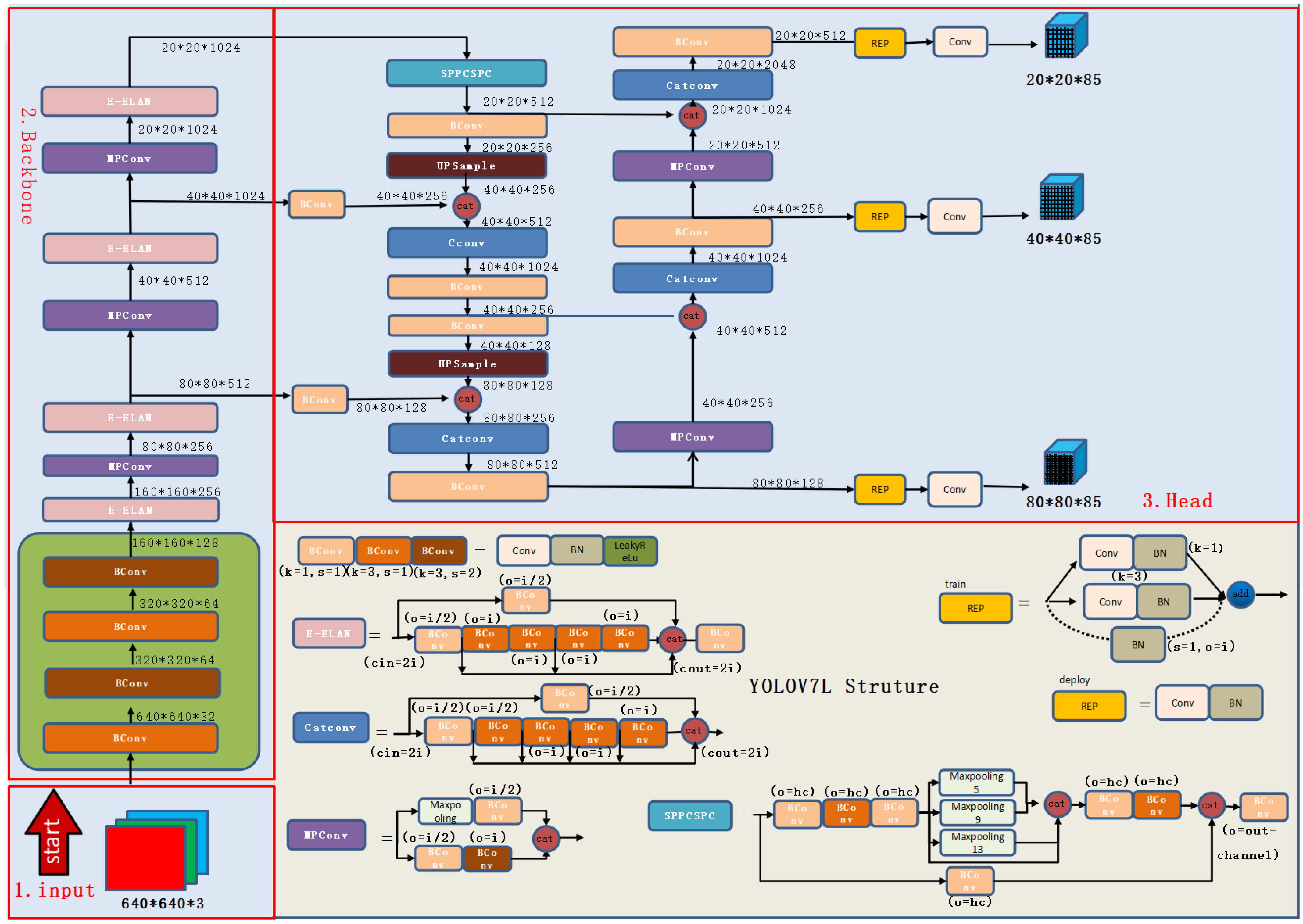 Pointer Meter Recognition Method Based on Yolov7 and Hough Transform