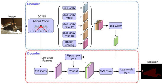 Pointer Meter Recognition Method Based on Yolov7 and Hough Transform