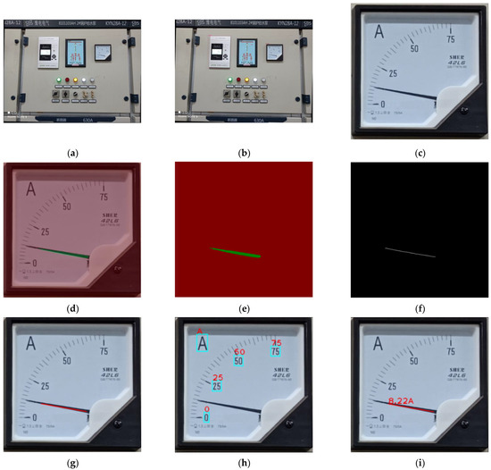 Pointer Meter Recognition Method Based on Yolov7 and Hough Transform