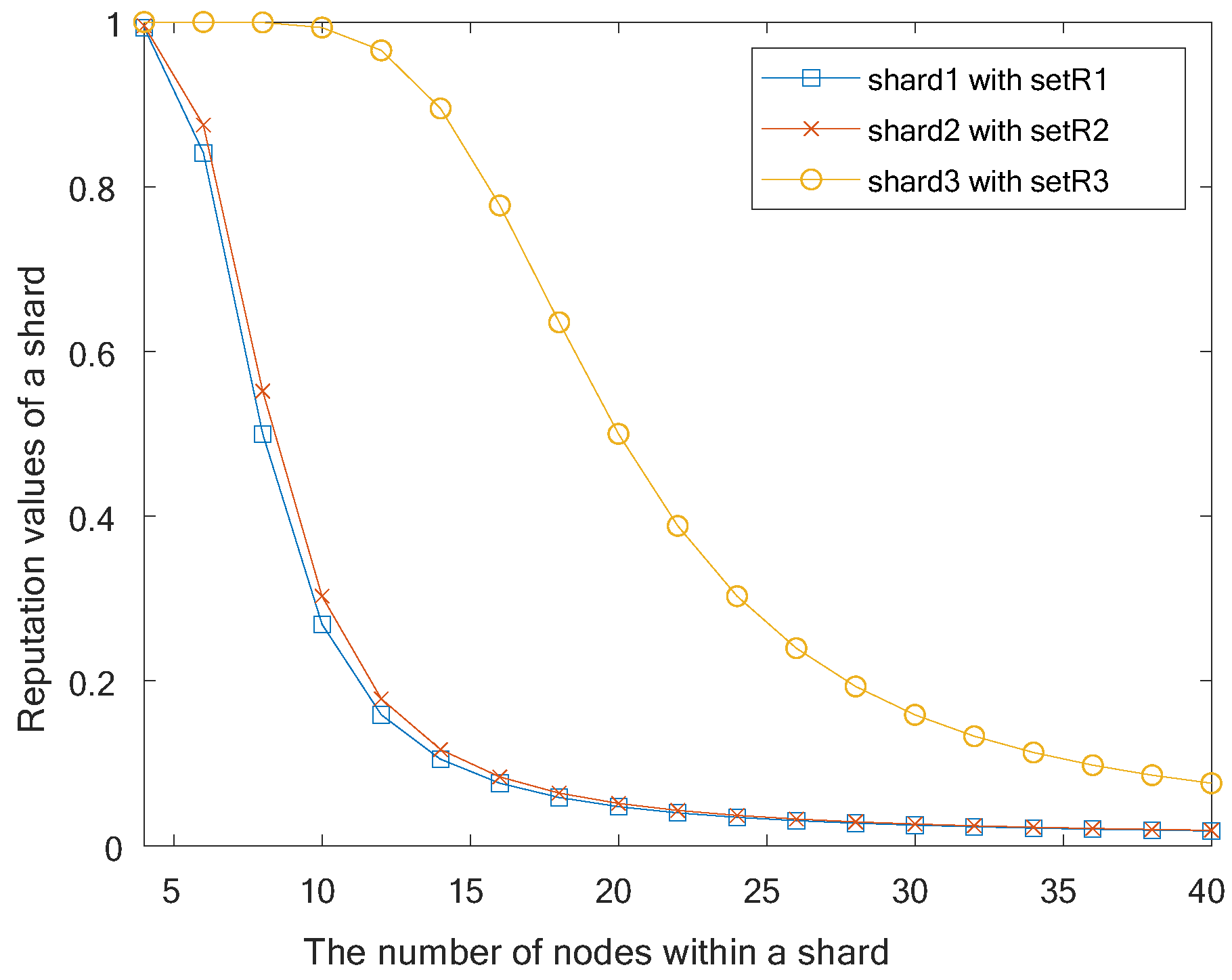 Applied Sciences | Free Full-Text | A Robust Sharding-Enabled ...