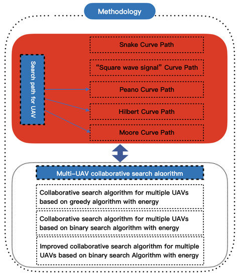 Efficient Multi-UAV Path Planning for Collaborative Area Search Operations