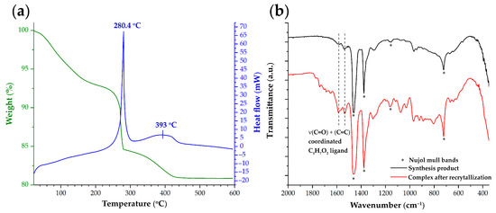 Applied Sciences | Free Full-Text | Application of the [WO2(C5H7O2)2 ...
