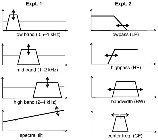 Applied Sciences | Free Full-Text | Listeners’ Spectral Reallocation ...