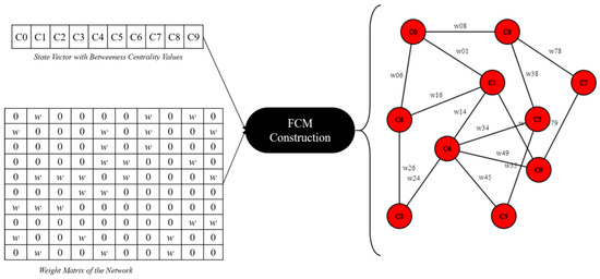 Distributed Genetic Algorithm for Community Detection in Large Graphs ...