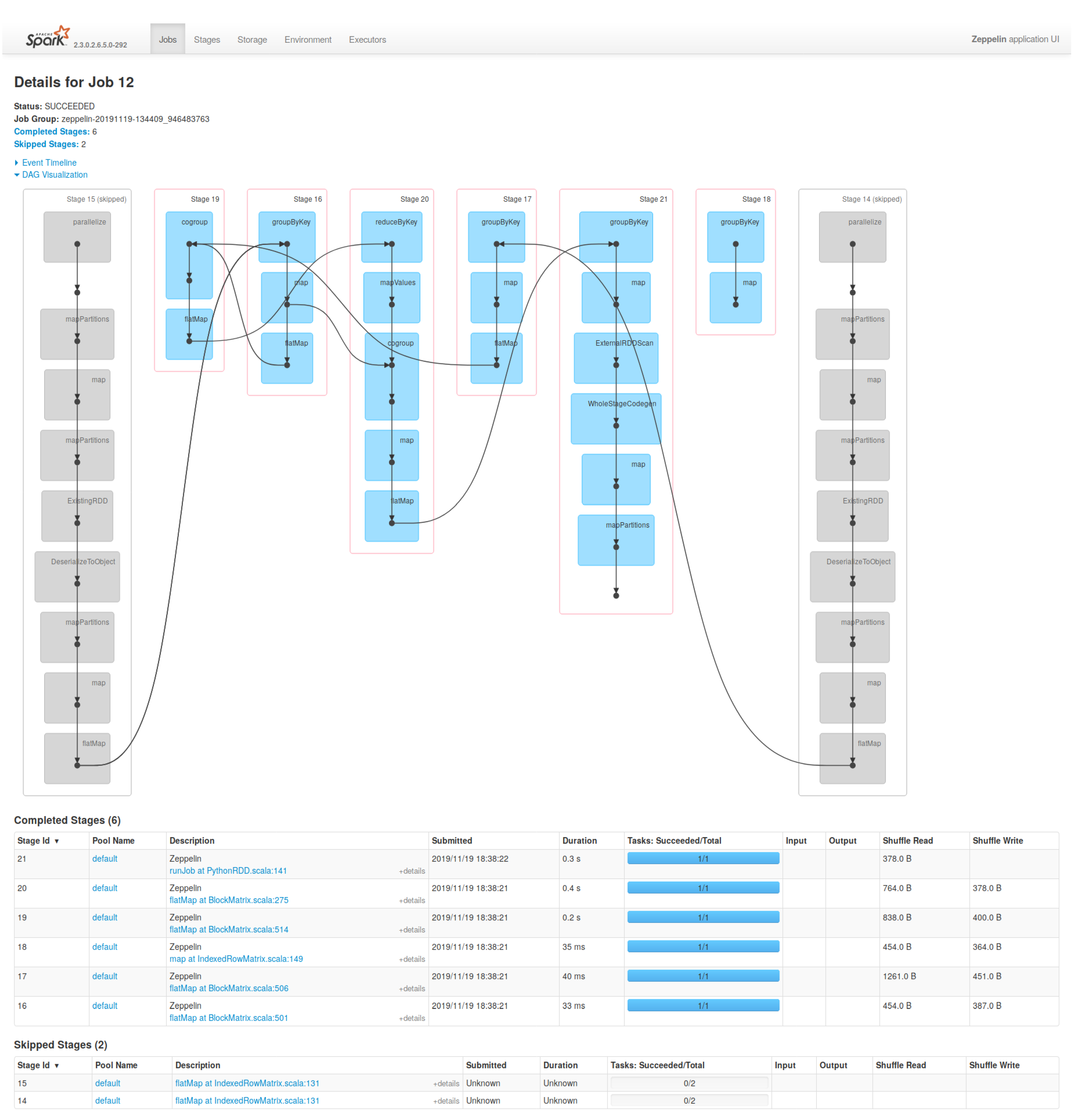 Distributed Genetic Algorithm For Community Detection In Large Graphs With A Parallel Fuzzy