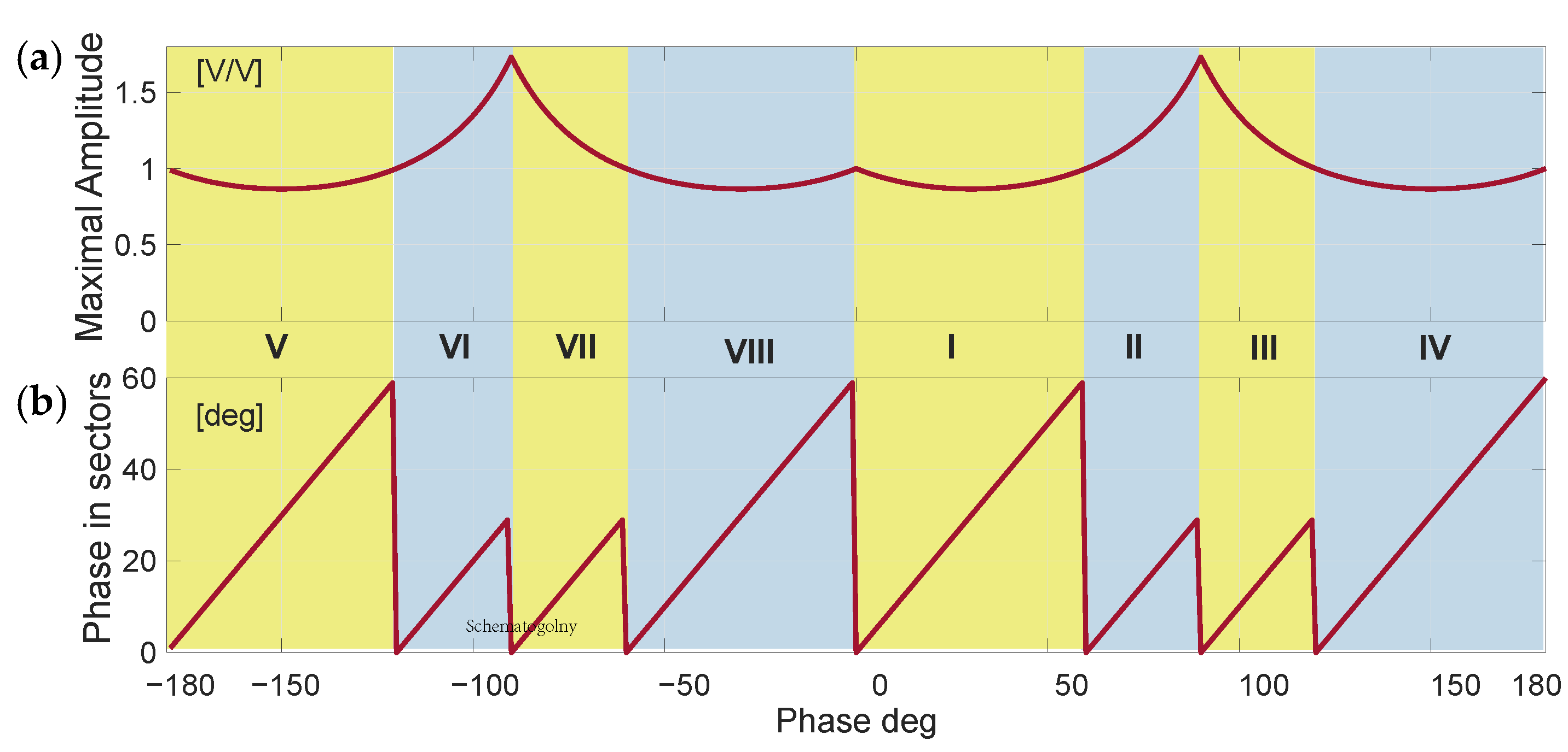 Applied Sciences | Free Full-Text | Voltage Control in LV Distribution ...