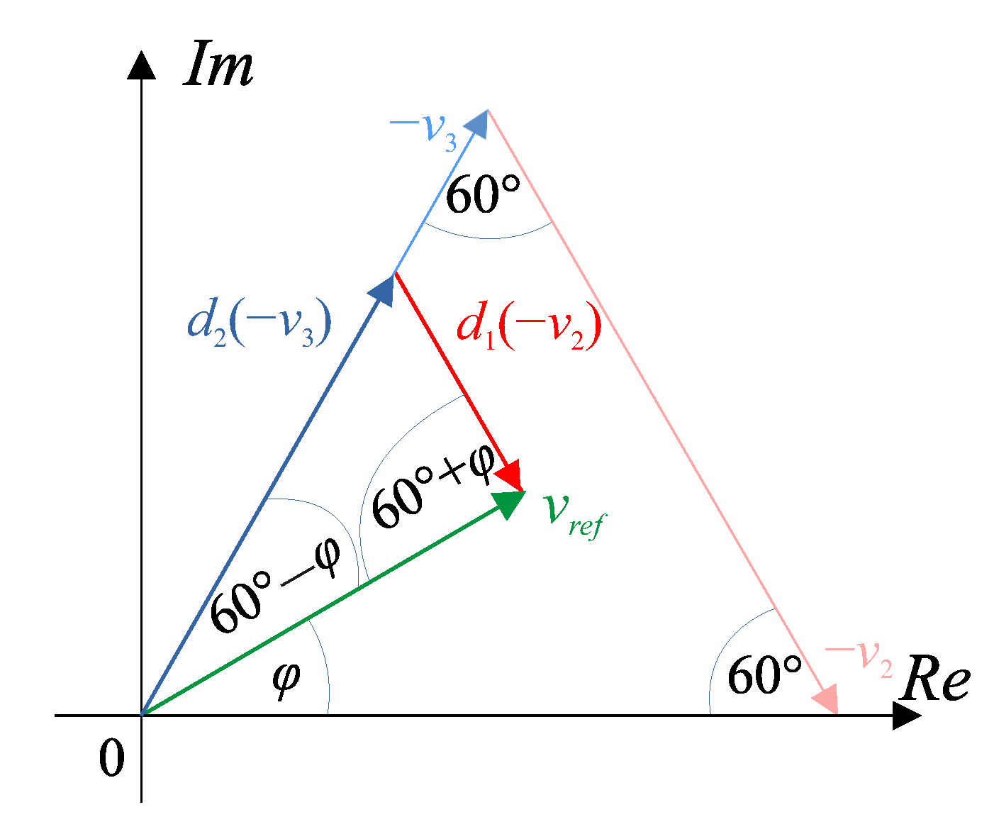 Applied Sciences | Free Full-Text | Voltage Control in LV Distribution ...