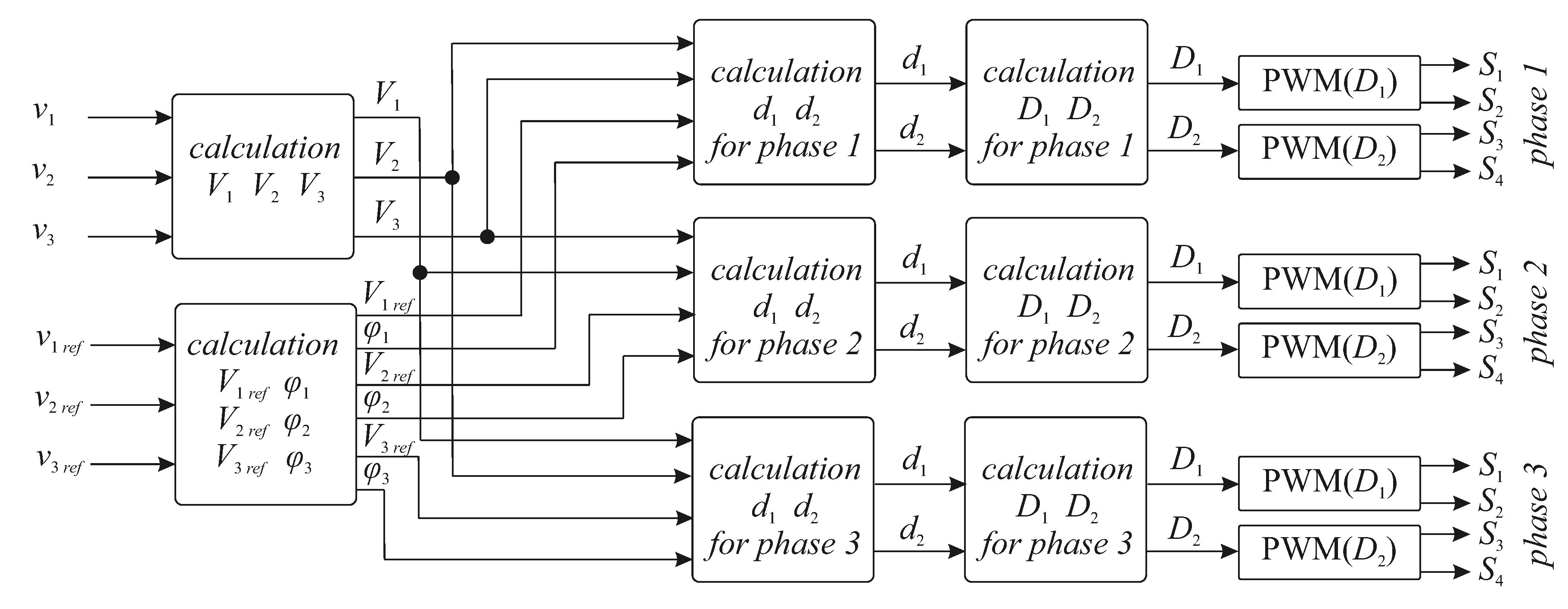 Applied Sciences | Free Full-Text | Voltage Control in LV Distribution ...