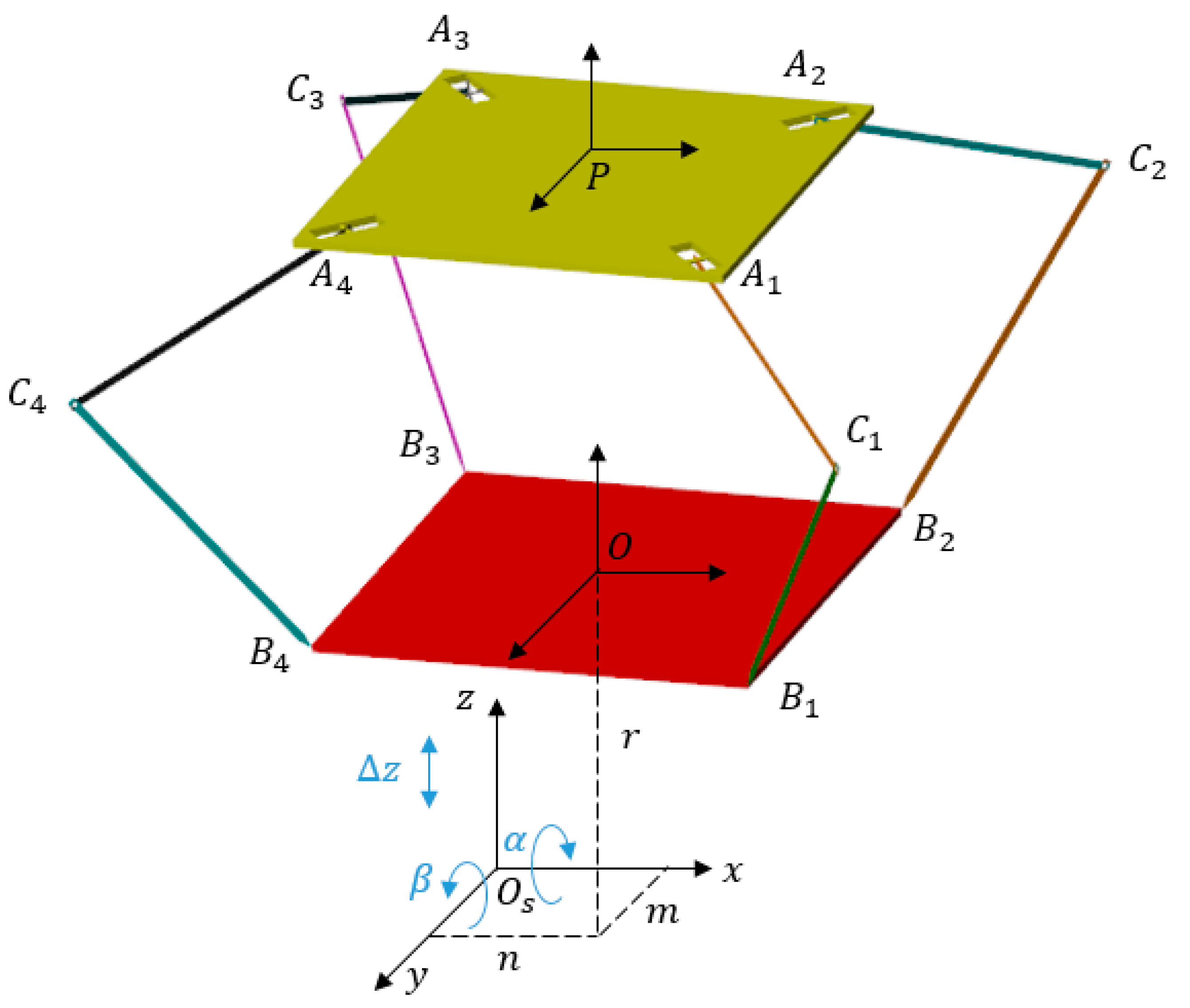 Control of a Novel Parallel Mechanism for the Stabilization of Unmanned ...