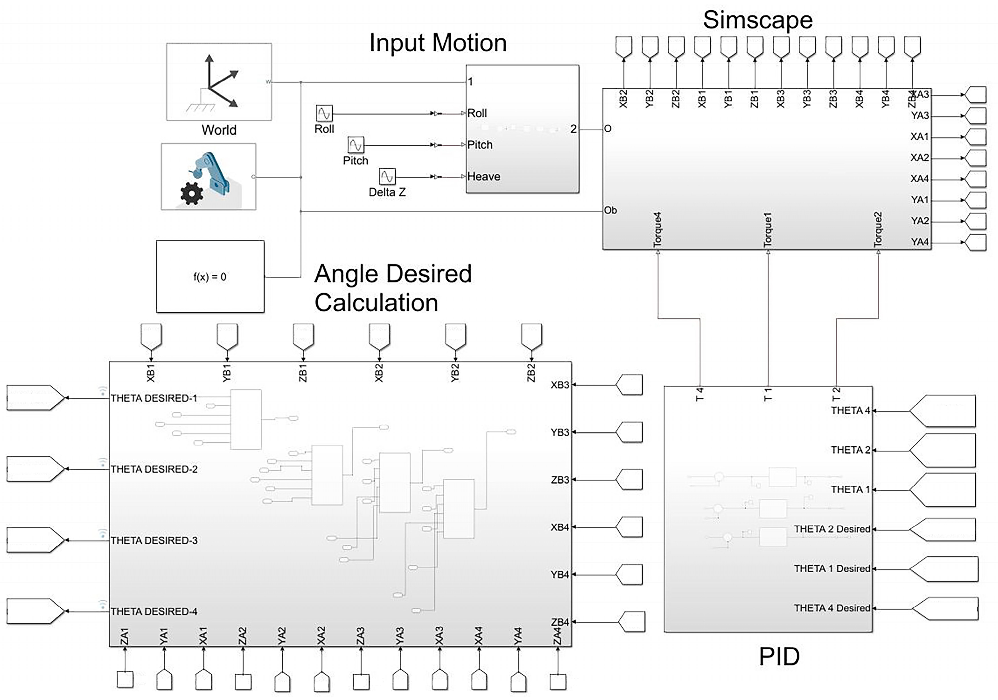 Control of a Novel Parallel Mechanism for the Stabilization of Unmanned ...