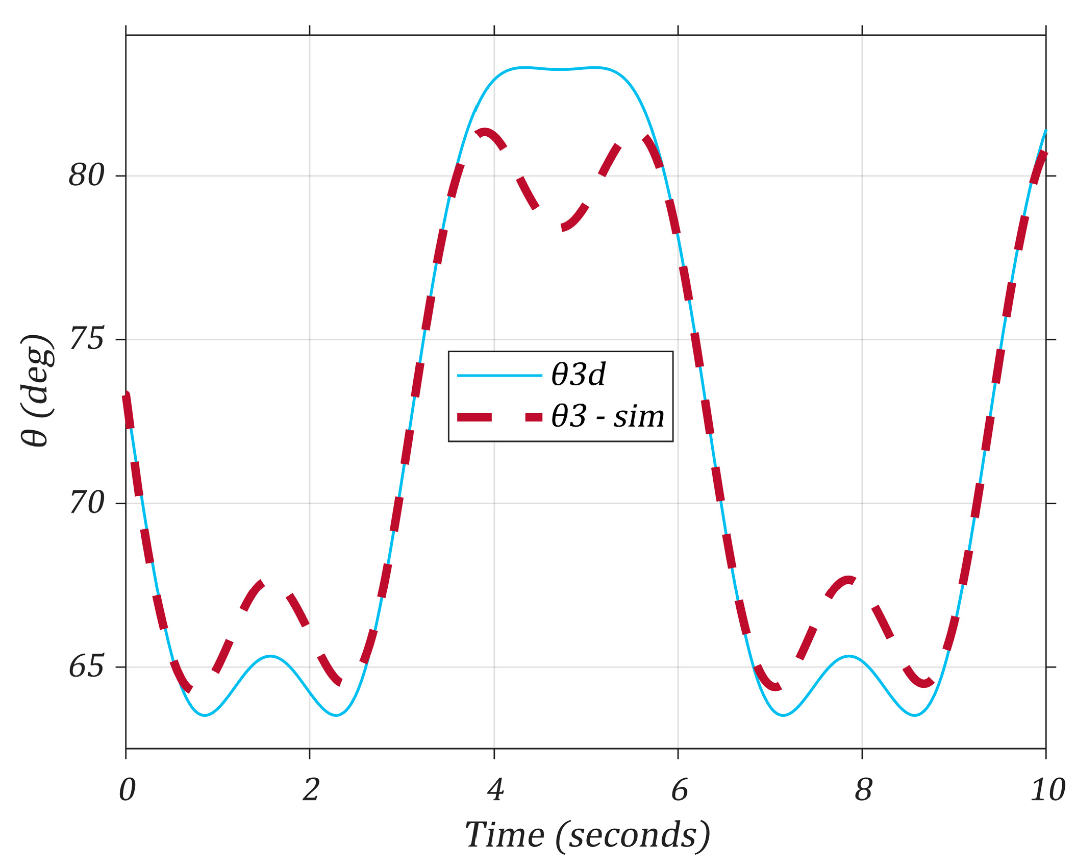 Control of a Novel Parallel Mechanism for the Stabilization of Unmanned ...