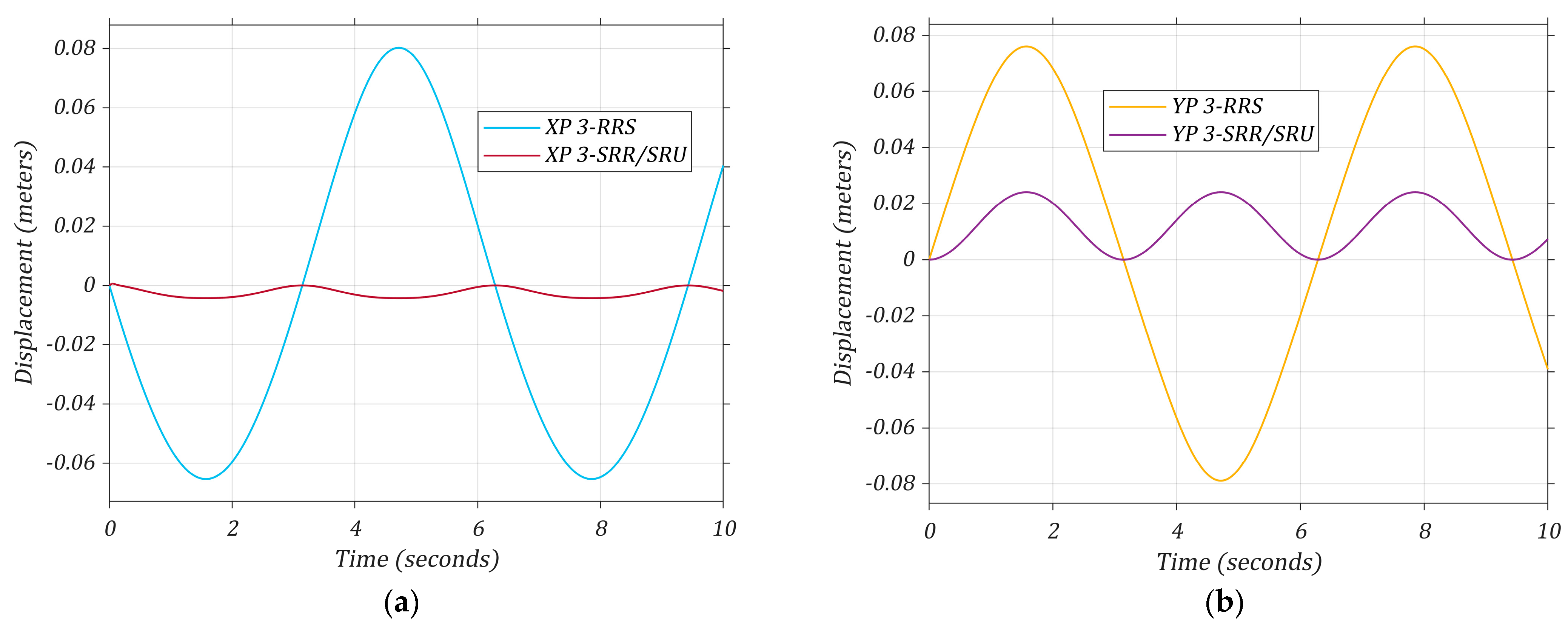 Control of a Novel Parallel Mechanism for the Stabilization of Unmanned ...