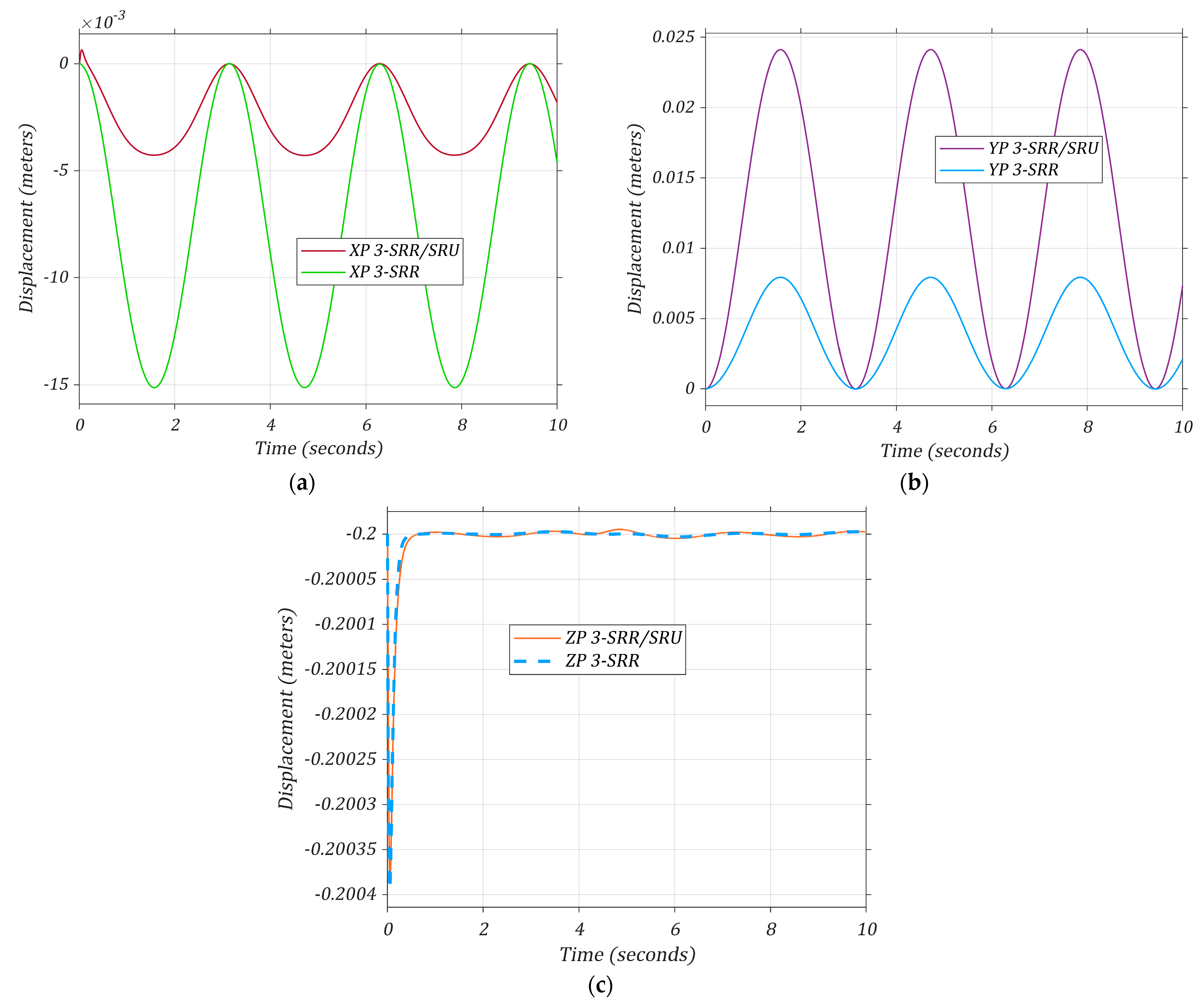 Control of a Novel Parallel Mechanism for the Stabilization of Unmanned ...