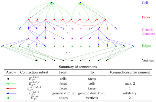 GTMesh: A Highly Efficient C++ Template Library for Numerical Schemes ...