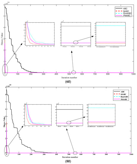 Cargo Terminal Intelligent-Scheduling Strategies Based on Improved Bee Colony Algorithms