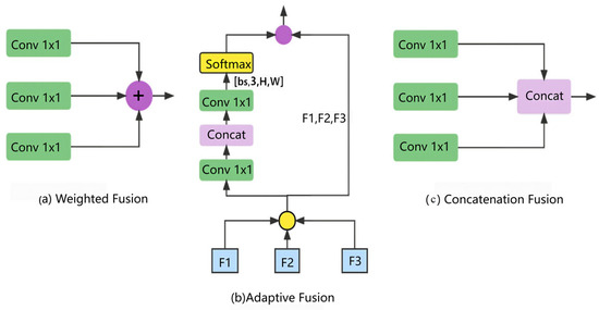Applied Sciences | Free Full-Text | An Improved YOLO Model for Traffic ...