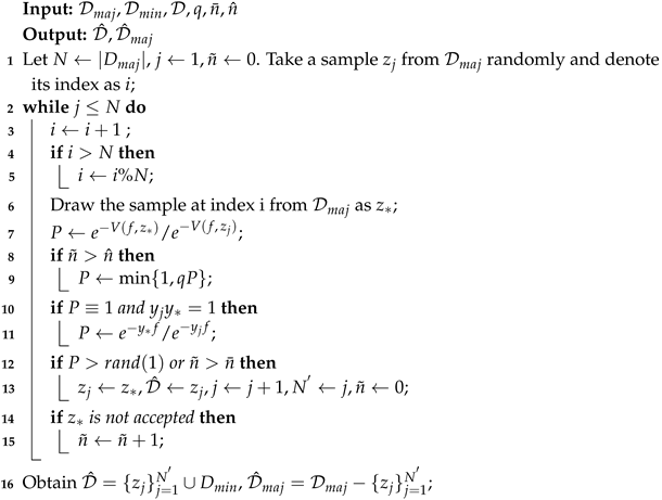 Enhancing Phishing Email Detection through Ensemble Learning and Undersampling