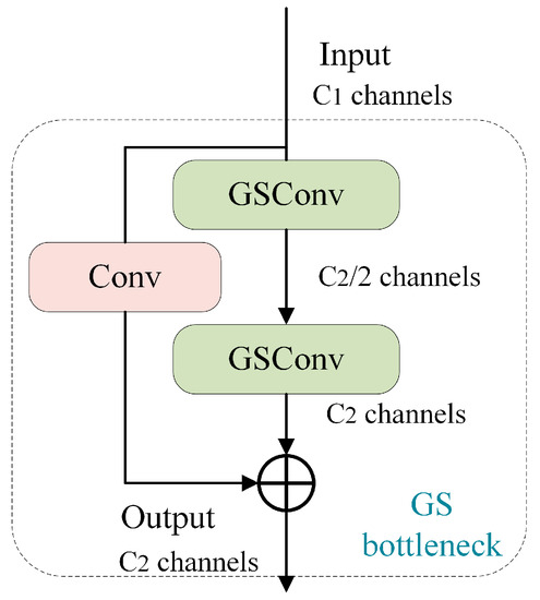 An Improved Lightweight Dense Pedestrian Detection Algorithm