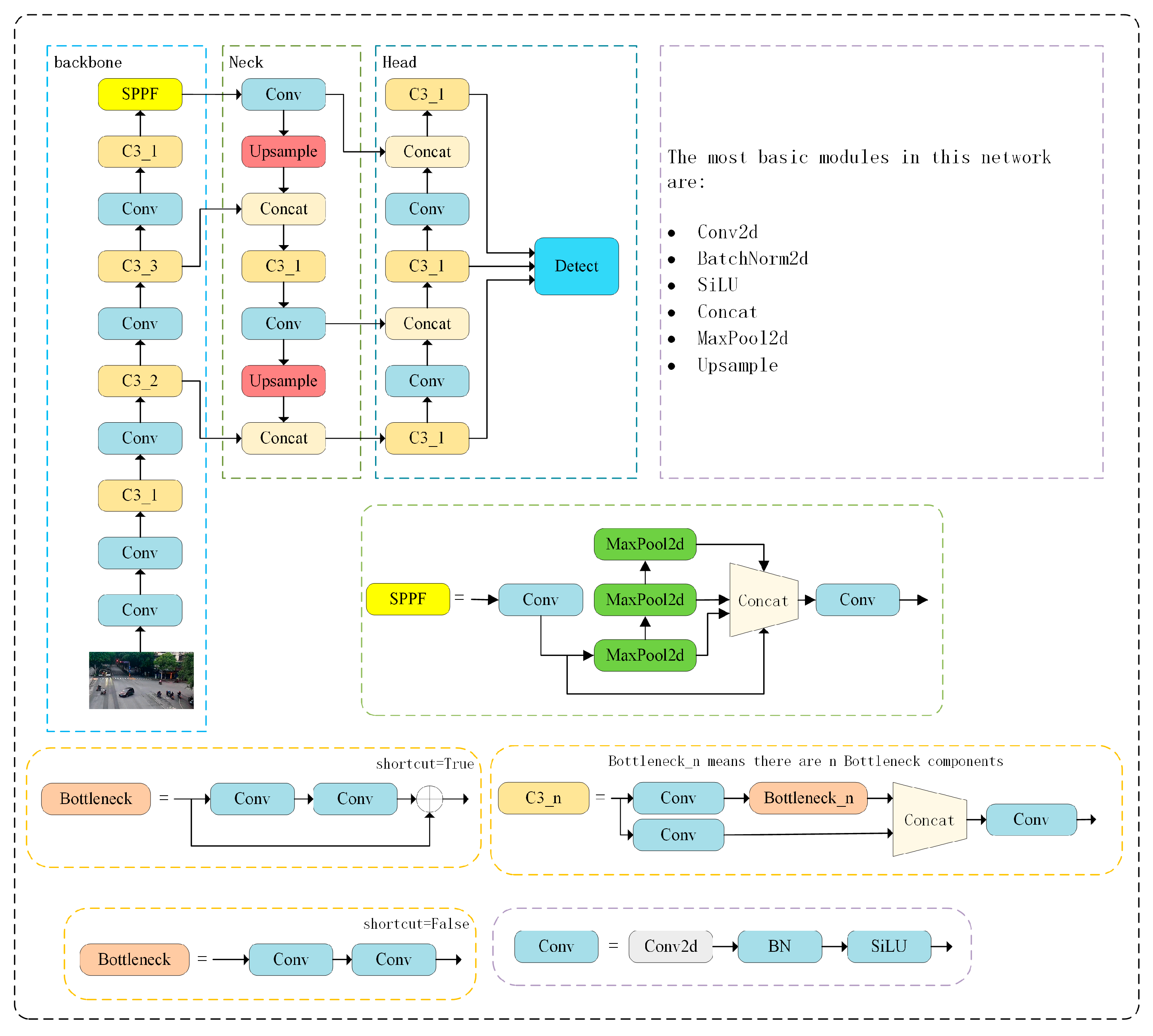 An Improved YOLOv5s-Based Helmet Recognition Method for Electric Bikes