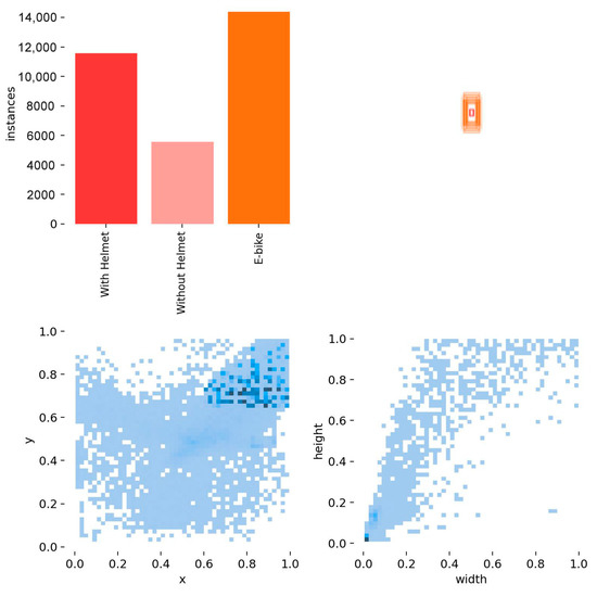 An Improved YOLOv5s-Based Helmet Recognition Method for Electric Bikes