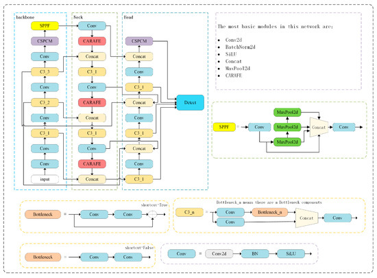 An Improved YOLOv5s-Based Helmet Recognition Method for Electric Bikes