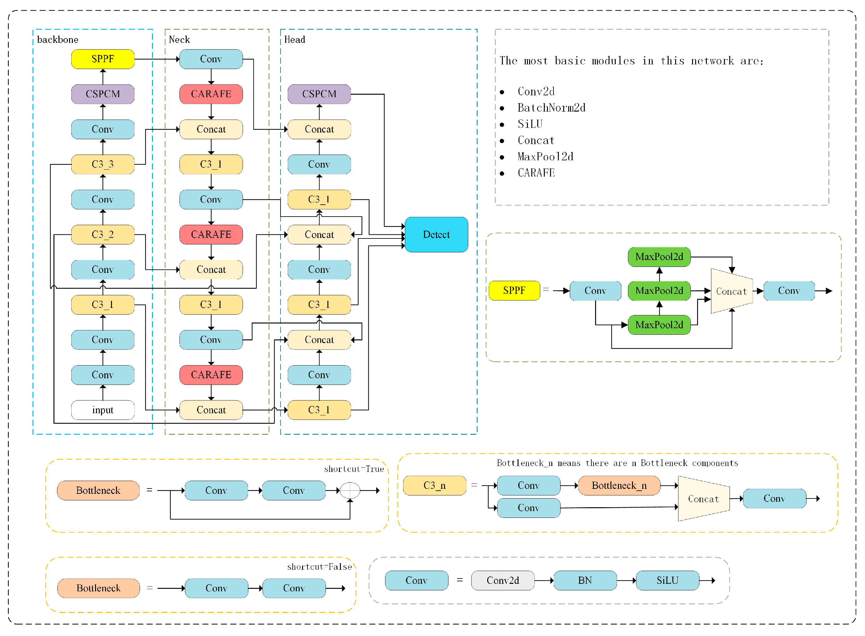 An Improved YOLOv5s-Based Helmet Recognition Method for Electric Bikes