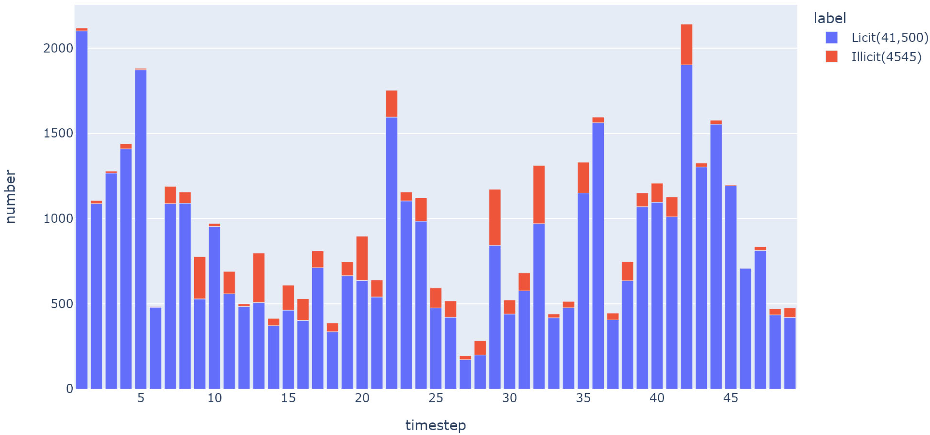 Applied Sciences | Free Full-Text | HBTBD: A Heterogeneous Bitcoin ...