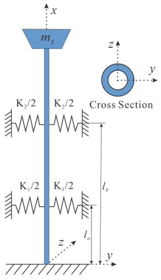 Applied Sciences | Free Full-Text | Analysis of Dynamic Characteristics ...