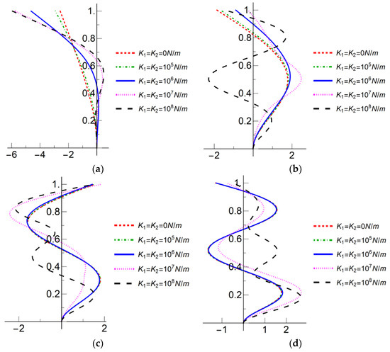 Analysis of Dynamic Characteristics of Attached High Rise Risers