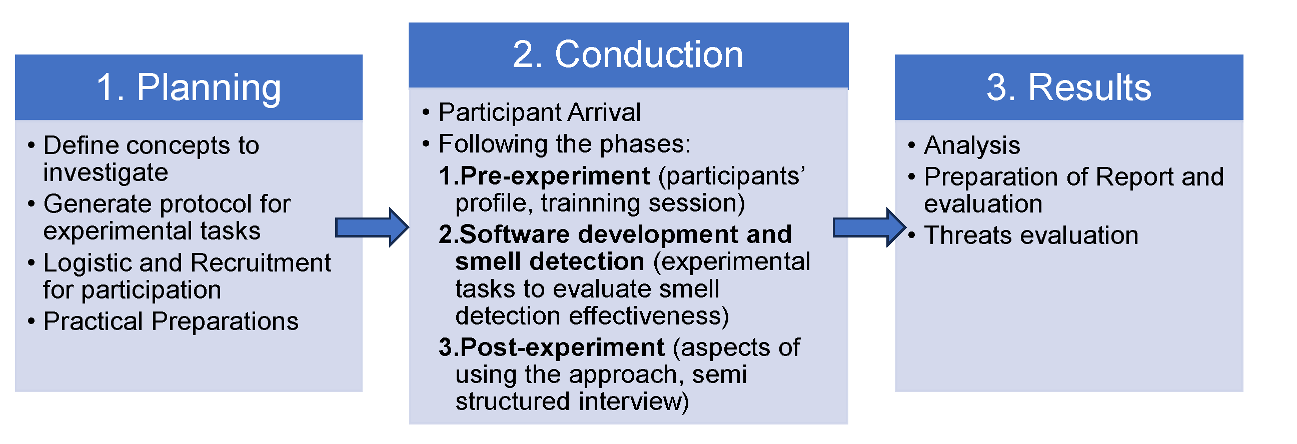 Applied Sciences | Free Full-Text | Integrating Interactive Detection ...