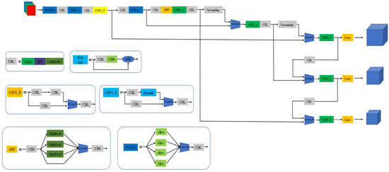 Research on the Small Target Recognition Method of Automobile Tire ...