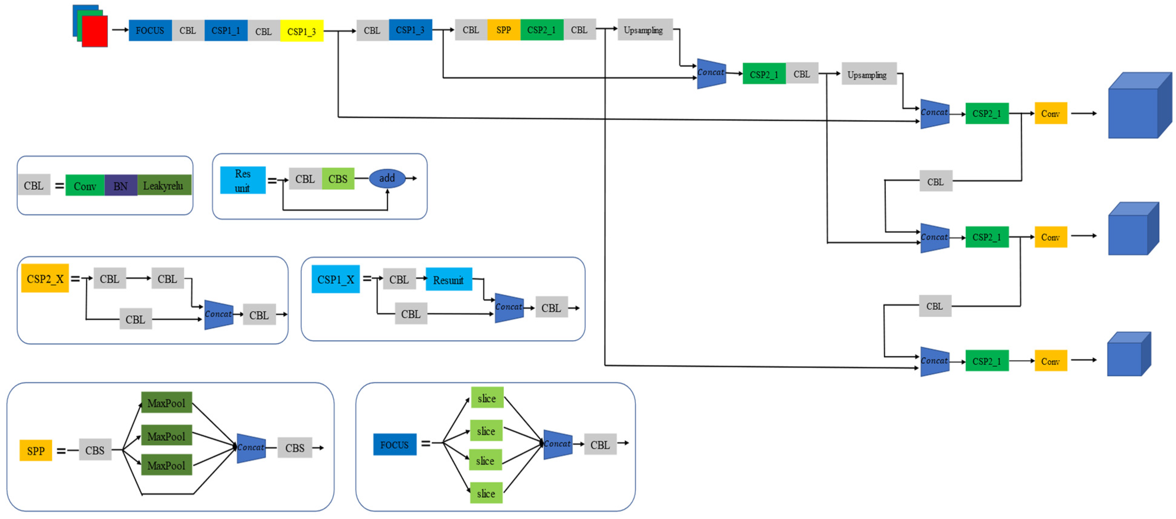 Research on the Small Target Recognition Method of Automobile Tire ...