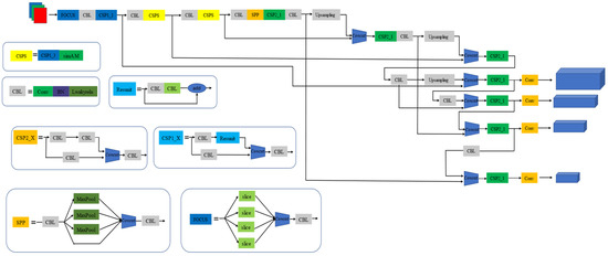 Research on the Small Target Recognition Method of Automobile Tire ...
