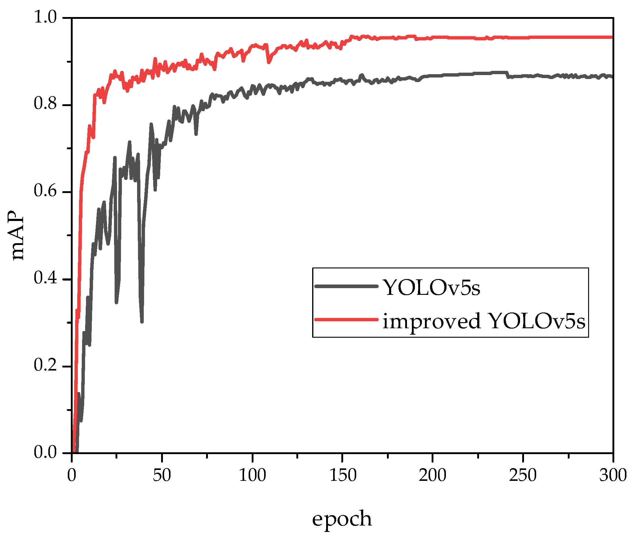 Research on the Small Target Recognition Method of Automobile Tire ...