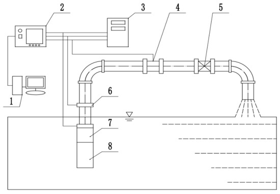Applied Sciences | Free Full-Text | Multi-Objective Parameter Optimization of Submersible Well ...