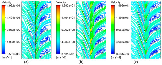 Applied Sciences | Free Full-Text | Multi-Objective Parameter Optimization of Submersible Well ...