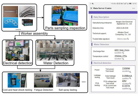Multistage Quality Prediction Using Neural Networks in Discrete ...