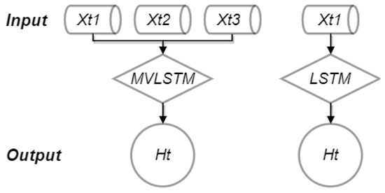 Multistage Quality Prediction Using Neural Networks in Discrete ...