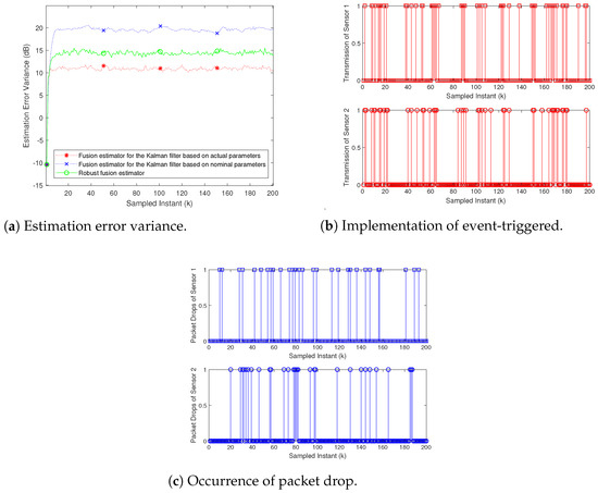 Applied Sciences | Free Full-Text | Event-Triggered Robust Fusion ...
