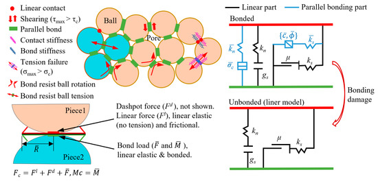 Numerical Analysis of Perforated Symmetric Fissures on Mechanical ...