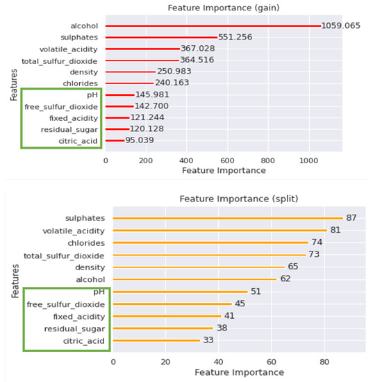 Applied Sciences | Free Full-Text | Specific-Input LIME Explanations for Tabular Data Based on ...